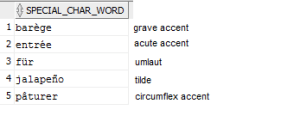 Working with special character letters in Oracle database (grave accent ...
