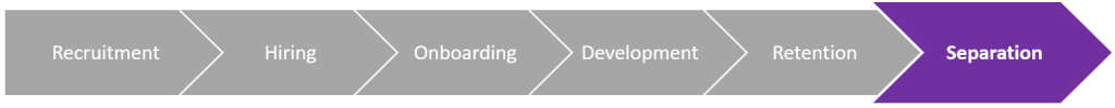 HR Analytics | People Analytics | Workforce Analytics: The Employee ...