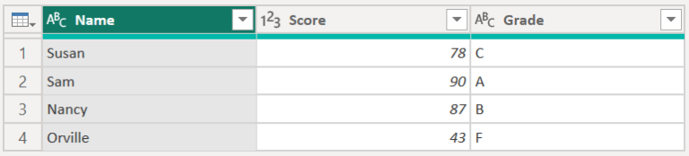 Transpose vs. Pivot vs. Unpivot in Power BI – The Data Community