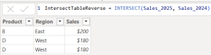 Understanding UNION, INTERSECT, and EXCEPT in Power BI DAX – The Data ...