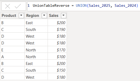Understanding UNION, INTERSECT, and EXCEPT in Power BI DAX – The Data Community