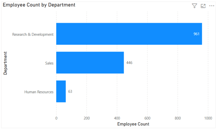 Choosing the Right Chart to display your data in Power BI or any other ...