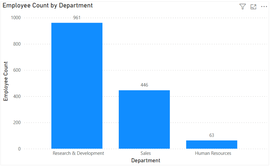 Choosing the Right Chart to display your data in Power BI or any other ...