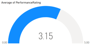 Choosing the Right Chart to display your data in Power BI or any other ...