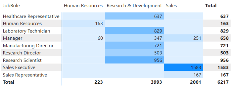 Choosing the Right Chart to display your data in Power BI or any other ...