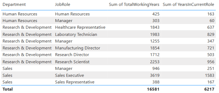 Choosing the Right Chart to display your data in Power BI or any other ...