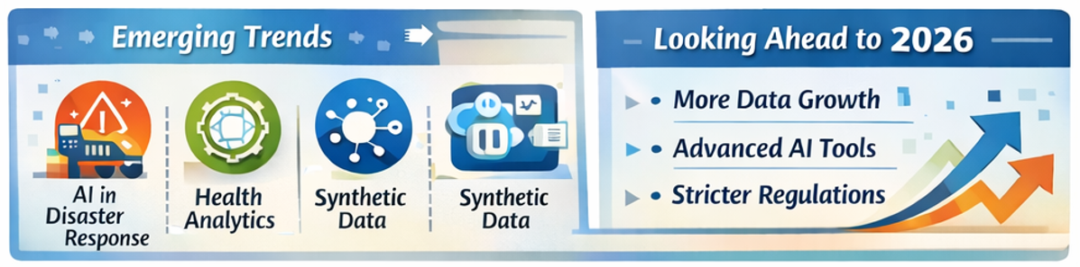 The State of Data for the Year 2025 – The Data Community