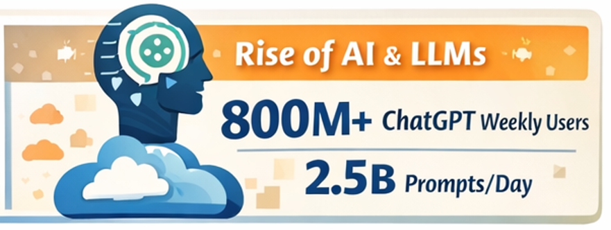 The State of Data for the Year 2025 – The Data Community